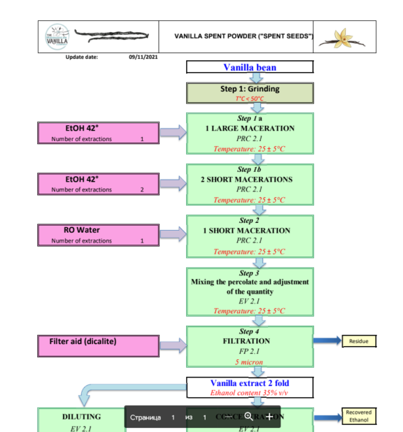 Vanilla Grades, Qualities, and Types - MVC Type Chart and Standards ...